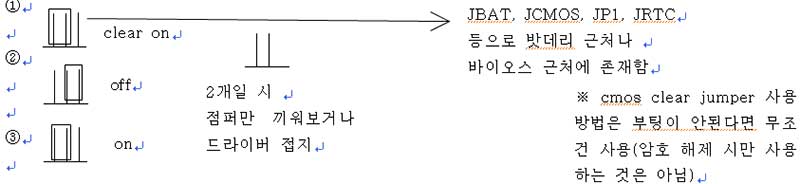 CMOS Bios 설정과 컴퓨터 부팅 화면 확인 방법 - 마이스터컴